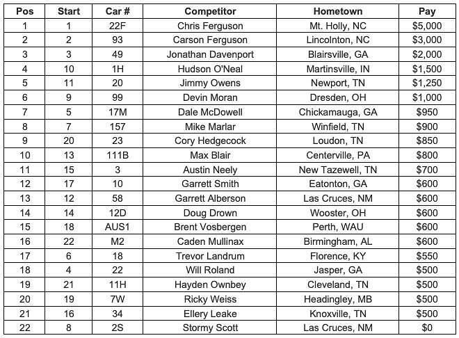 Chris Ferguson Ouduels Cousin Carson Ferguson For First Lucas Oil Late ...